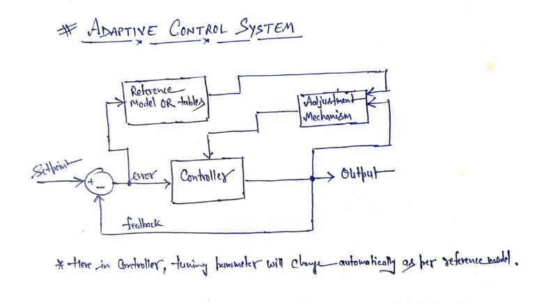 Mind-Blowing Exploration of 12 Different Types of Control Systems ...
