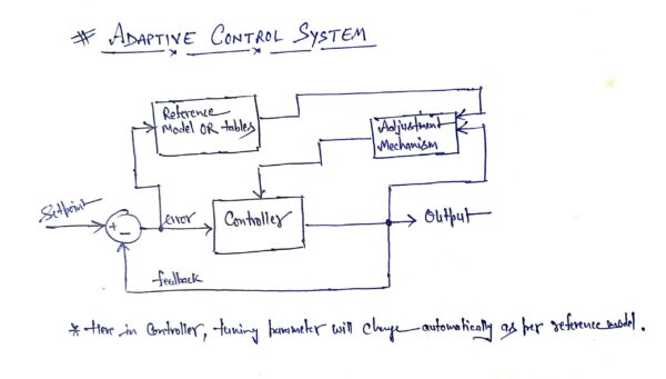 Mind-Blowing Exploration of 12 Different Types of Control Systems ...