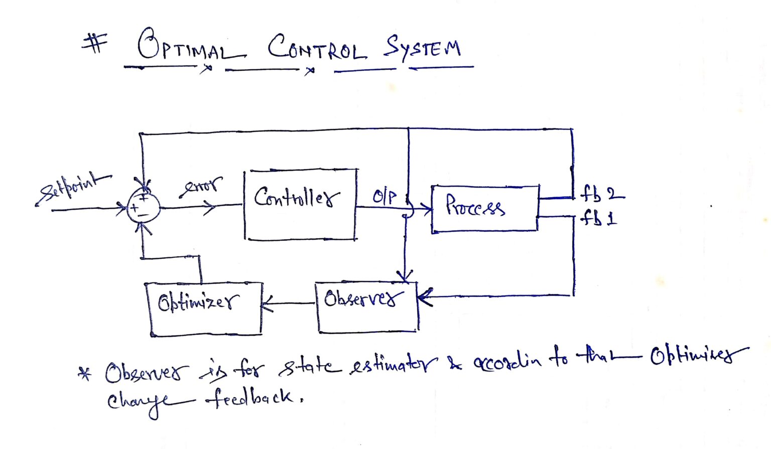 Mind-Blowing Exploration of 12 Different Types of Control Systems ...